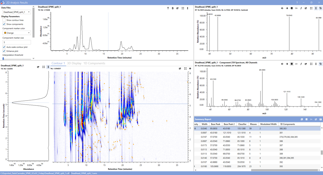 JEOL USA blog | Wrapping up the 14th Multidimensional Chromatogra